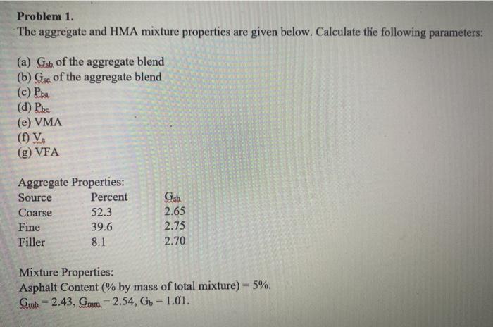 Solved Problem 1. The aggregate and HMA mixture properties | Chegg.com