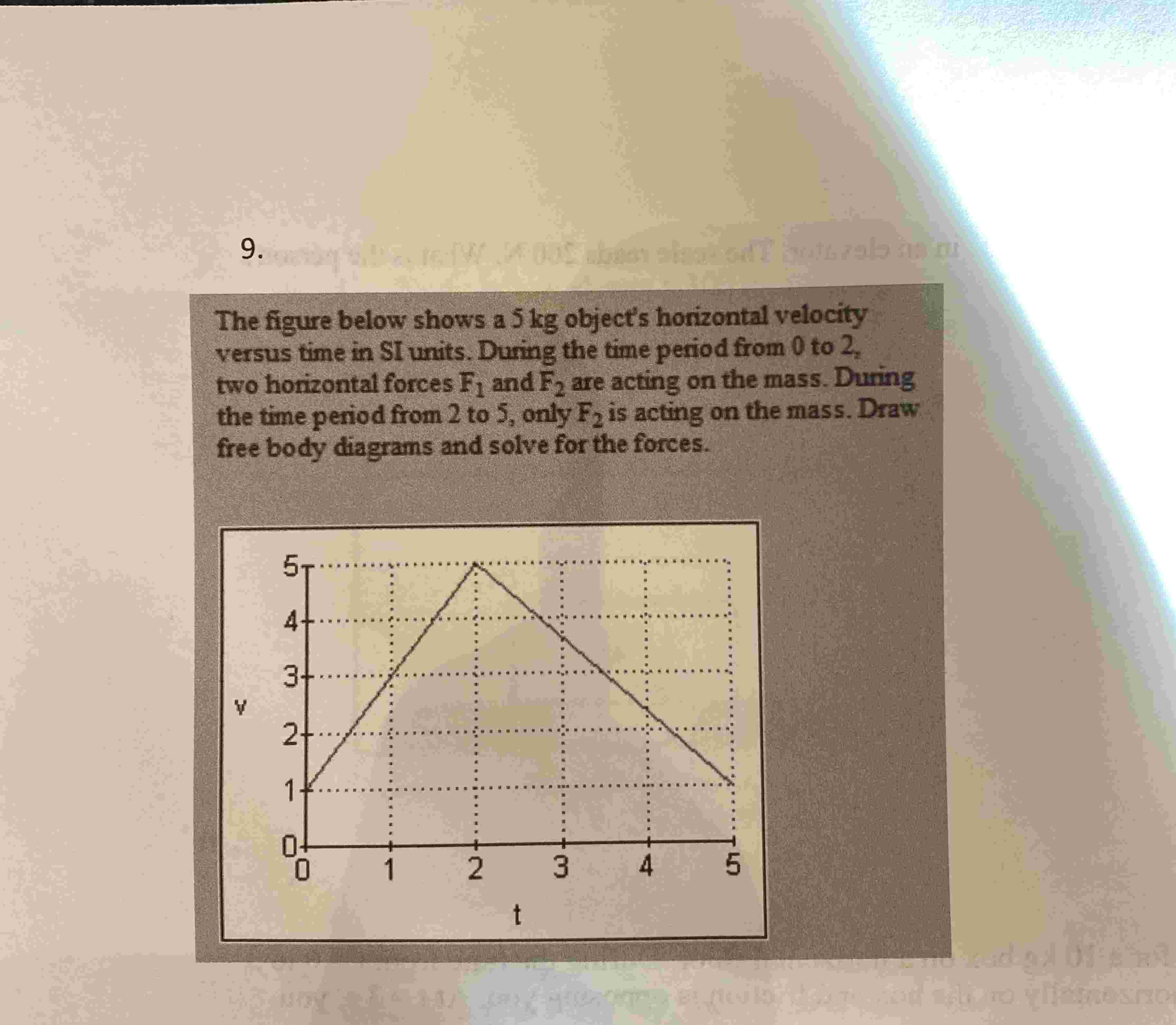 Solved The Figure Below Sthe Figure Below Shows A 5kg