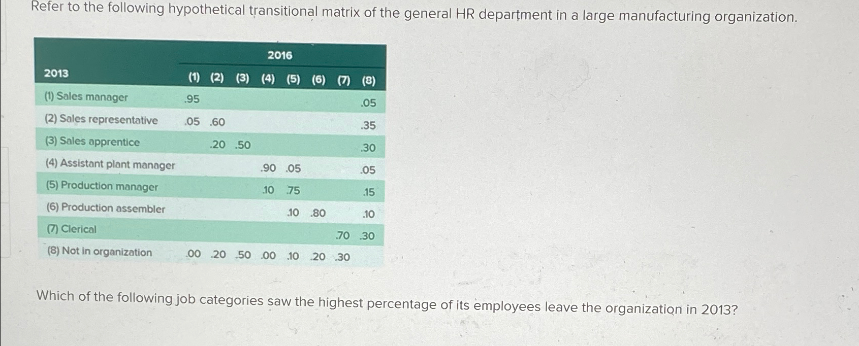 Solved Refer to the following hypothetical transitional | Chegg.com
