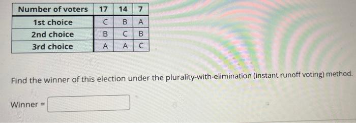 Solved Number of voters 1st choice B 2nd choice 3rd choice A | Chegg.com