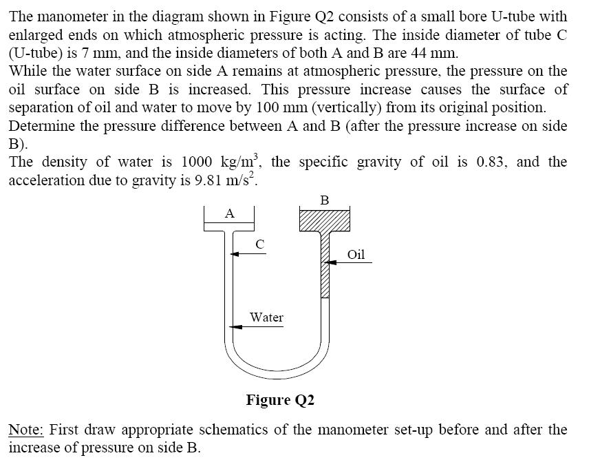 Solved The manometer in the diagram shown in Figure Q2 | Chegg.com
