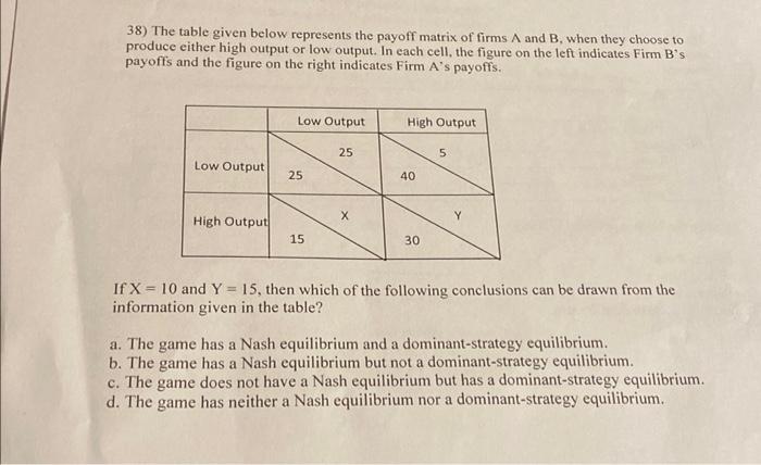 Solved 38) The table given below represents the payoff | Chegg.com