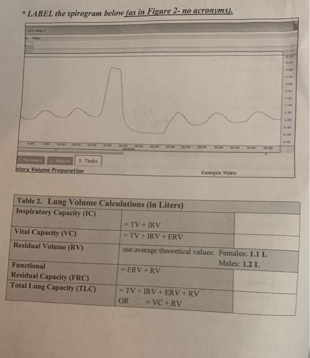Solved * LABEL the spirogram below (as in Figure 2- no | Chegg.com