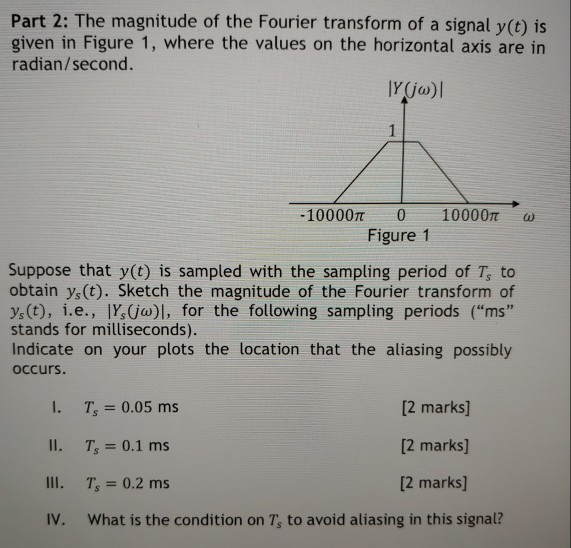 Solved Part 2: The magnitude of the Fourier transform of a | Chegg.com