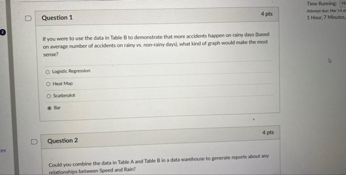 Solved Time Running: Question 1 If you were to use the data | Chegg.com