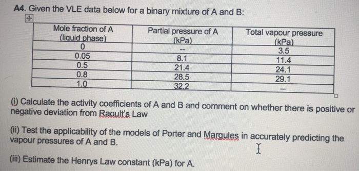 A4. Given the VLE data below for a binary mixture of | Chegg.com