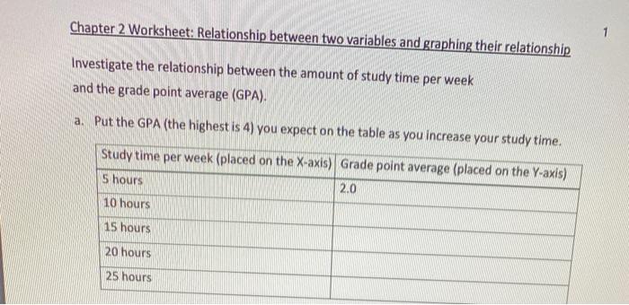 Solved Chapter 2 Worksheet: Relationship between two | Chegg.com