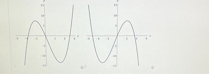 Solved Given f′(x)=x2−x−6 and its graph, use the graph to | Chegg.com