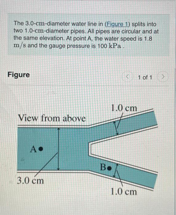 Solved The 3.0-cm-diameter water line in (Figure 1) splits | Chegg.com
