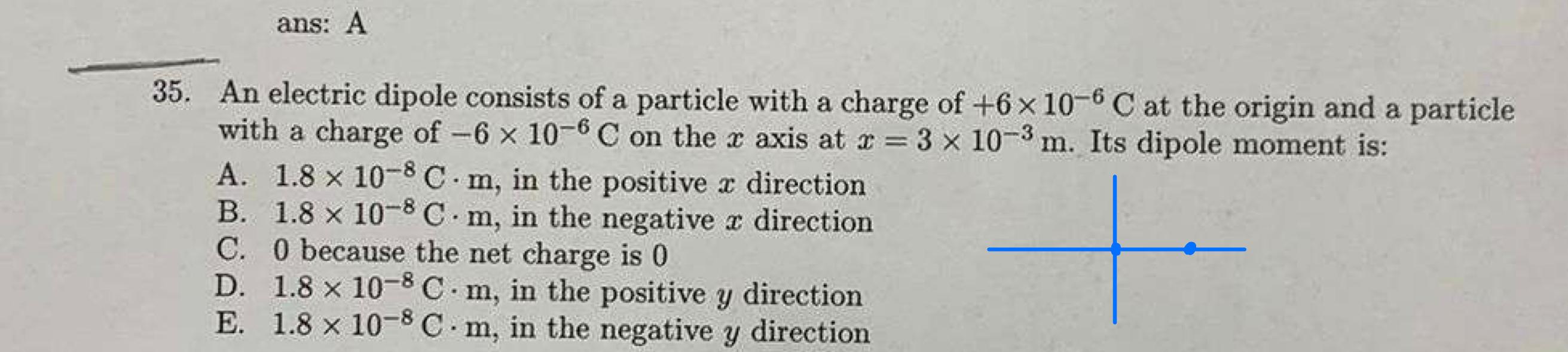 Solved ans: A\\n35. An electric dipole consists of a | Chegg.com