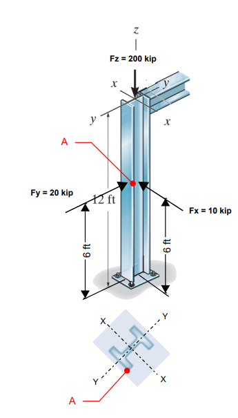 Solved A W12x96 ﻿is loaded as shown. Find the maximumstress | Chegg.com