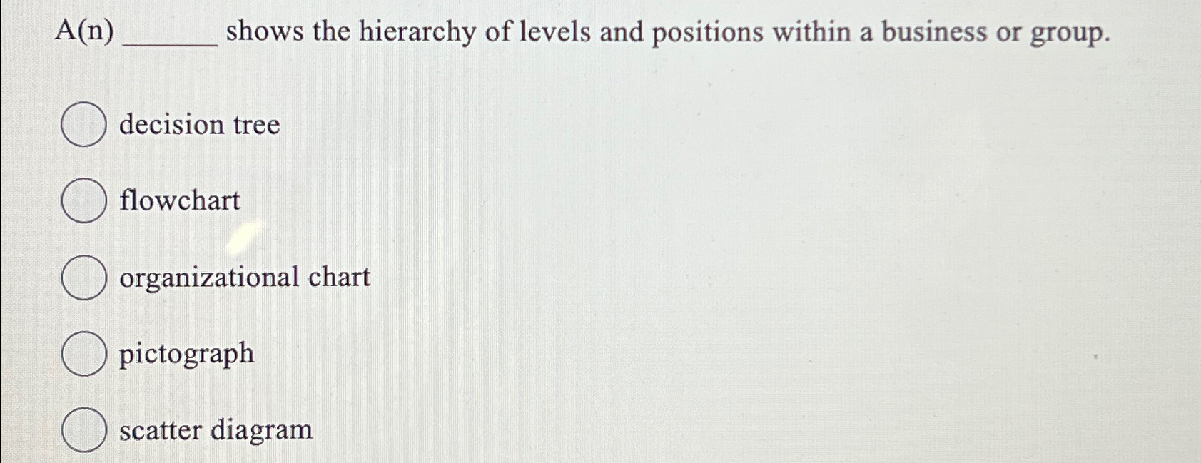 Solved A(n) ﻿shows the hierarchy of levels and positions | Chegg.com