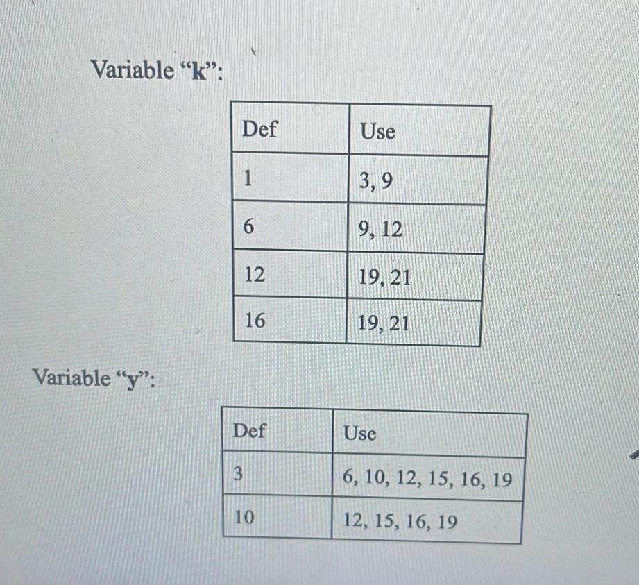 Solved need only c and d solution you will need this to | Chegg.com