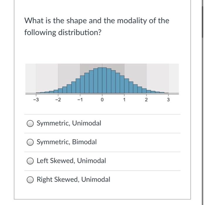 Solved What is the shape and the modality of the following | Chegg.com
