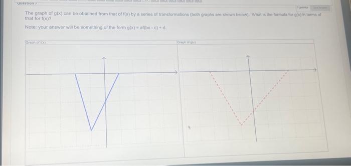 Solved The graph of g(x) can be obtained from that of f(x) | Chegg.com