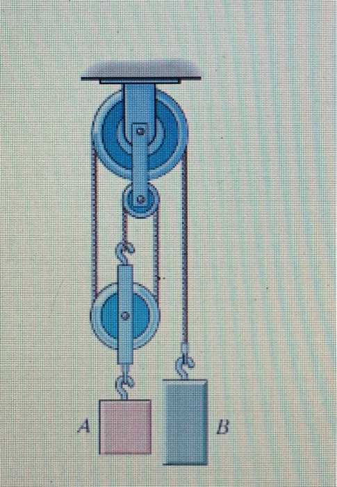 Solved The assembly consists of two blocks A and B which | Chegg.com