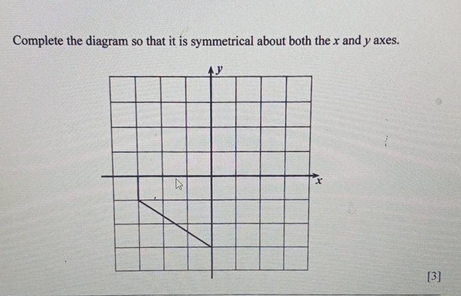 Solved Complete the diagram so that it is symmetrical about | Chegg.com