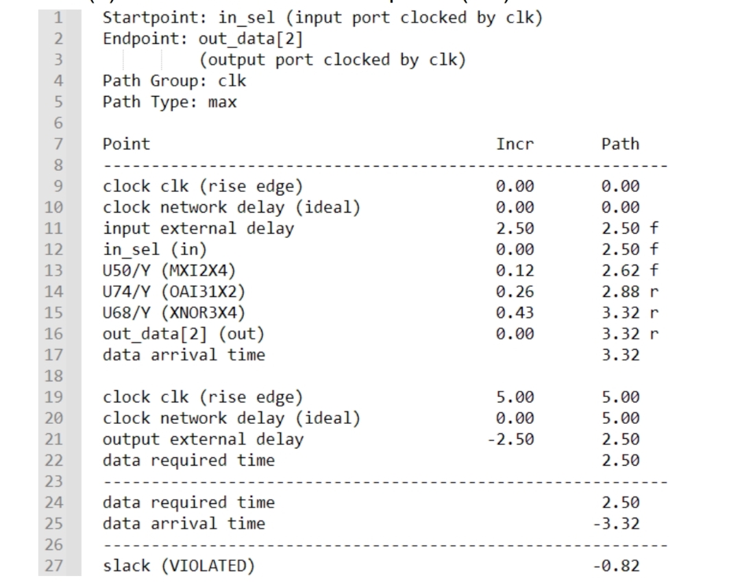 Solved The figure shows the timing report for the verilog | Chegg.com