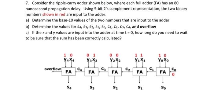 Solved 7. Consider the ripple-carry adder shown below, where | Chegg.com