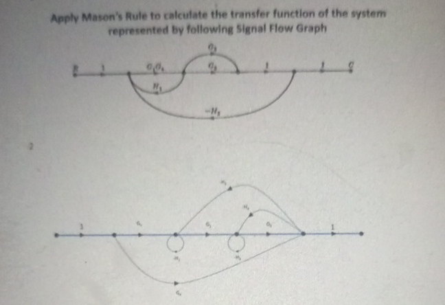 Solved Apply Mason's Rule to calculate the transfer function | Chegg.com