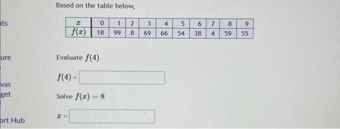 Solved Based on the table below, Evaluate f(4) f(4)= Solve | Chegg.com