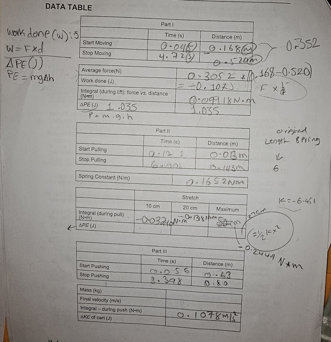 DATA TABLEi can get some help wirh part II and part | Chegg.com