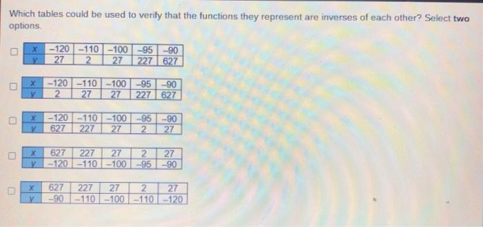 Solved Which tables could be used to verify that the | Chegg.com