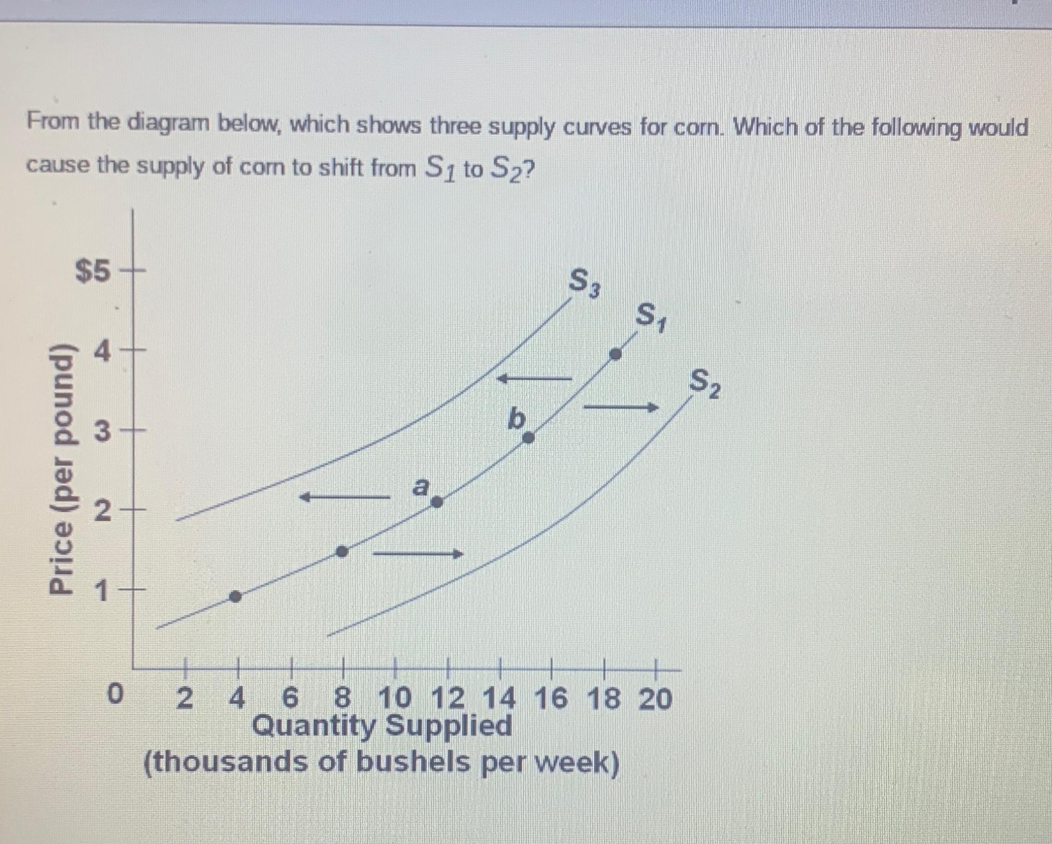 Solved From the diagram below, which shows three supply | Chegg.com