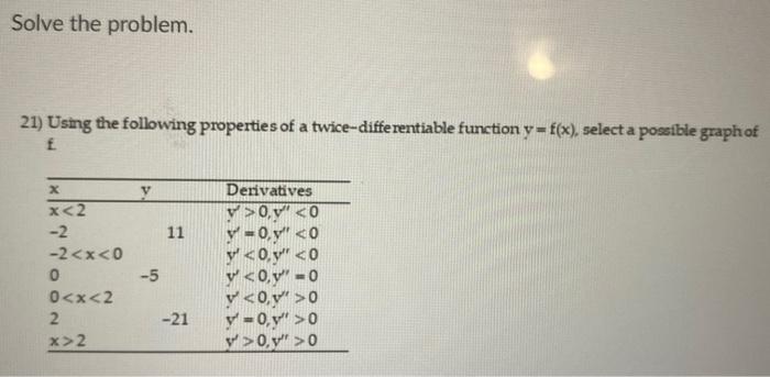 Solve the problem. 21) Using the following properties | Chegg.com