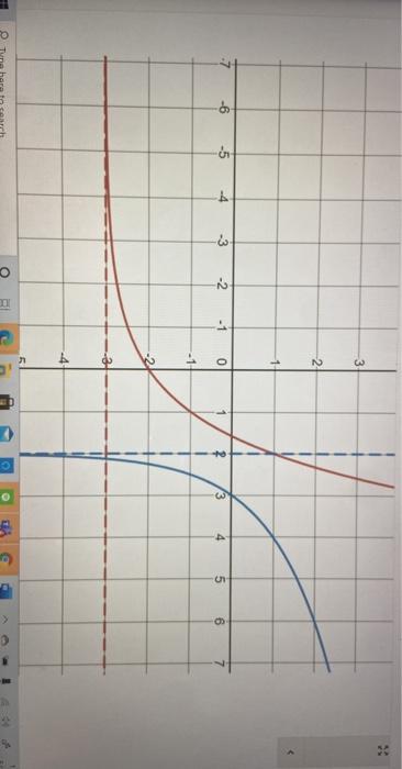 Solved POSSIBLE POINTS: Are the two functions pictured in | Chegg.com