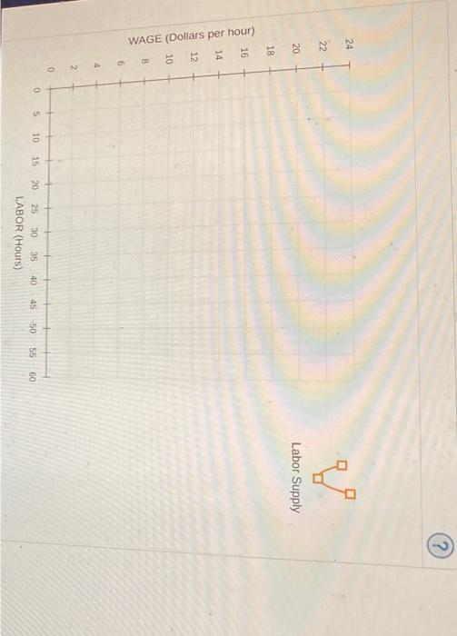 Solved 11. The backward-sloping labor supply curve Saige has | Chegg.com