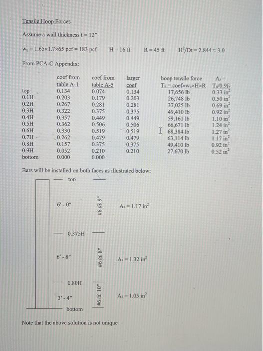Solved Circular Tank Example fluid density inside tank =65 | Chegg.com