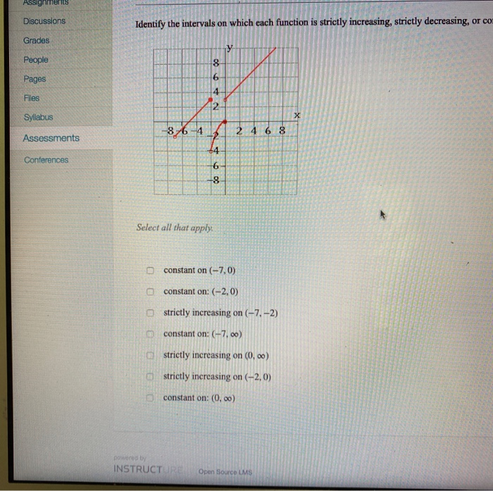 Solved identify the intervals on which each function is | Chegg.com
