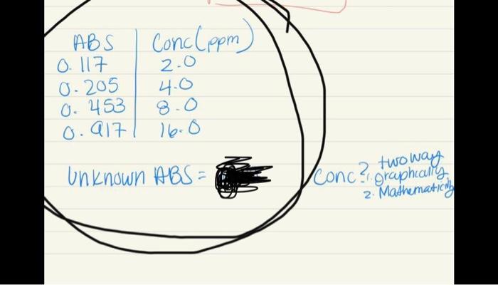 Solved how'd you do this on excel? please have steps | Chegg.com