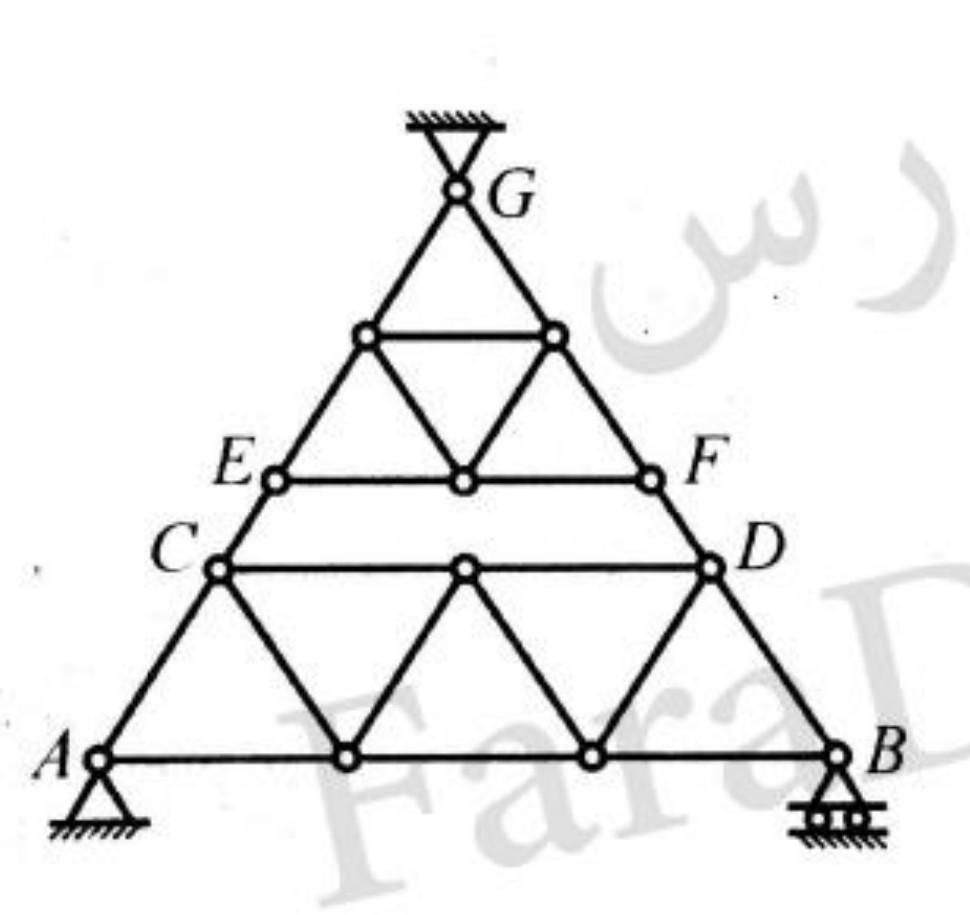 Solved Is this shape stable or instable? Which one? | Chegg.com