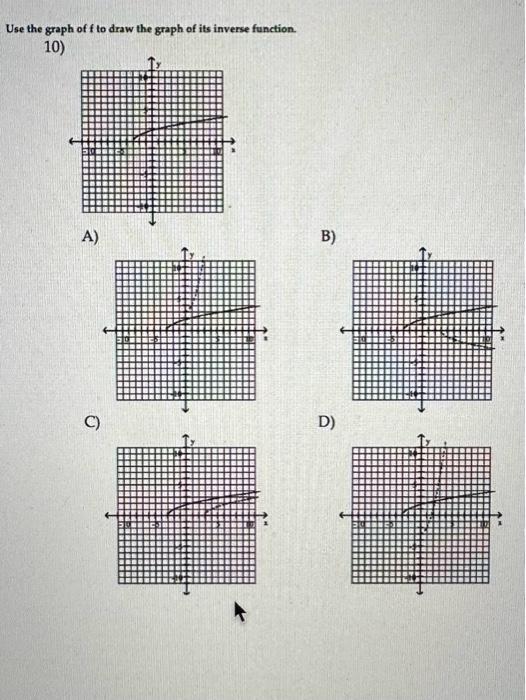 Solved Use the graph of f to draw the graph of its inverse | Chegg.com