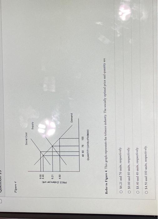 Solved Figure 4 Refer To Figure 4 This Grapls Represents