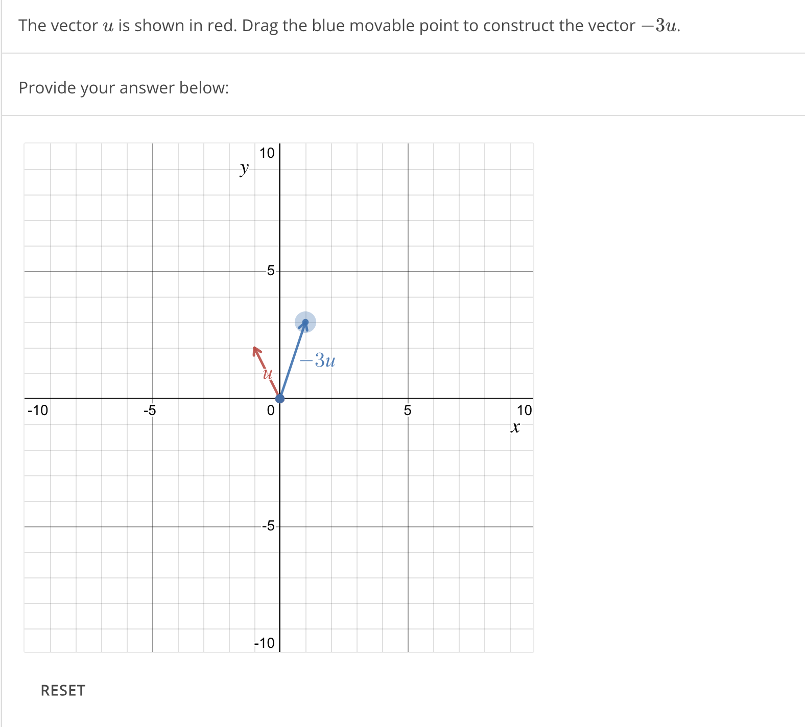 Solved The vector u ﻿is shown in red. Drag the blue movable | Chegg.com