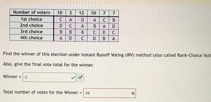 Solved Find the winner of this election under Instant Runoff | Chegg.com