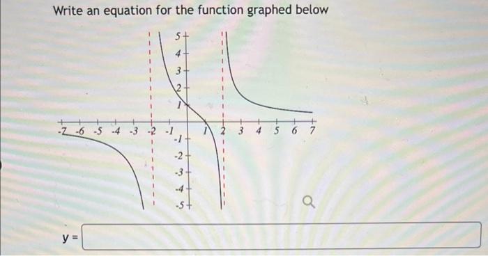 Solved Write an equation for the function graphed belowWrite | Chegg.com