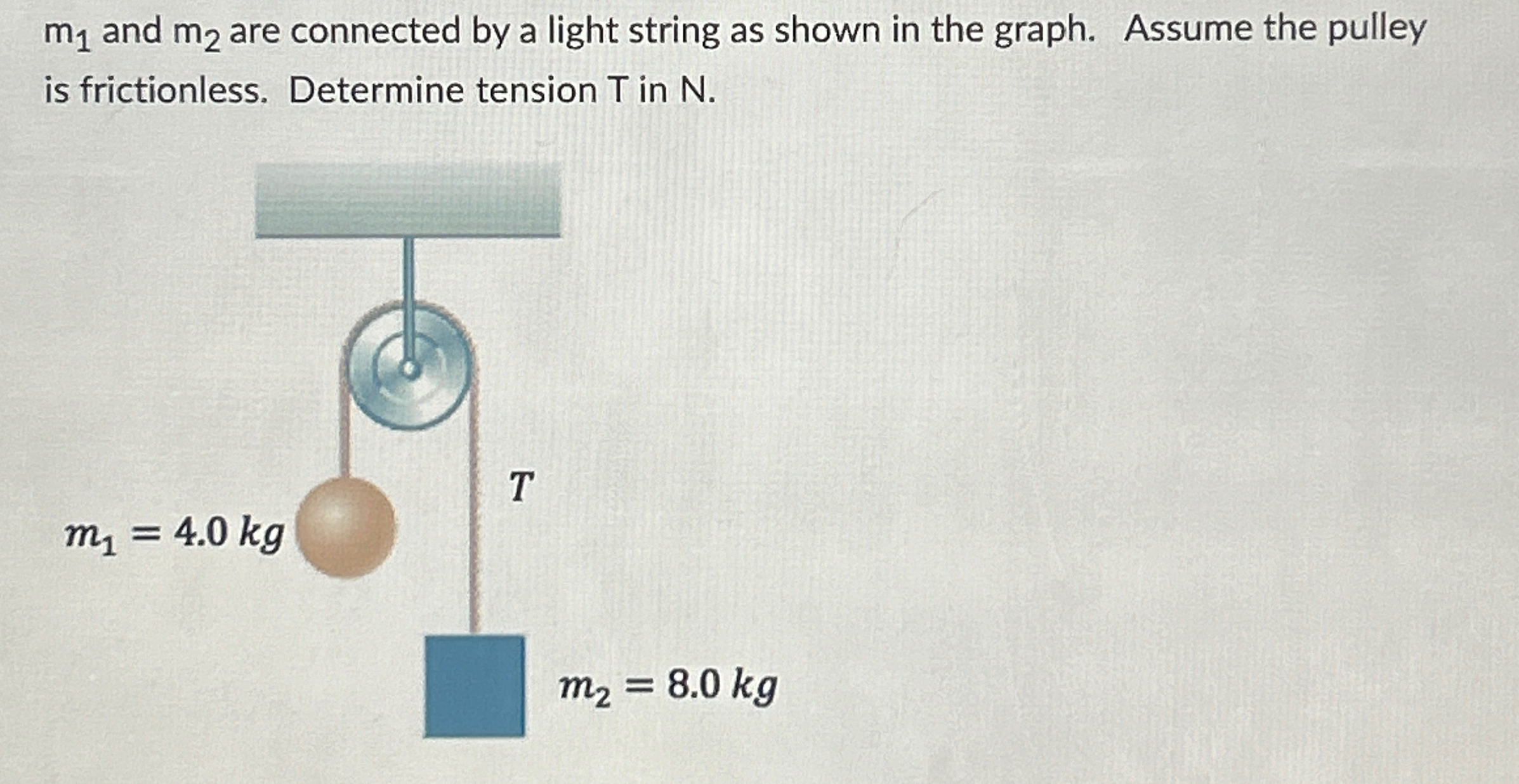 Solved m1 ﻿and m2 ﻿are connected by a light string as shown | Chegg.com