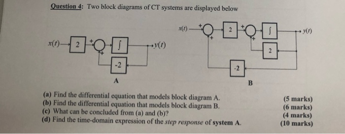 Solved Question 4: Two block diagrams of CT systems are | Chegg.com