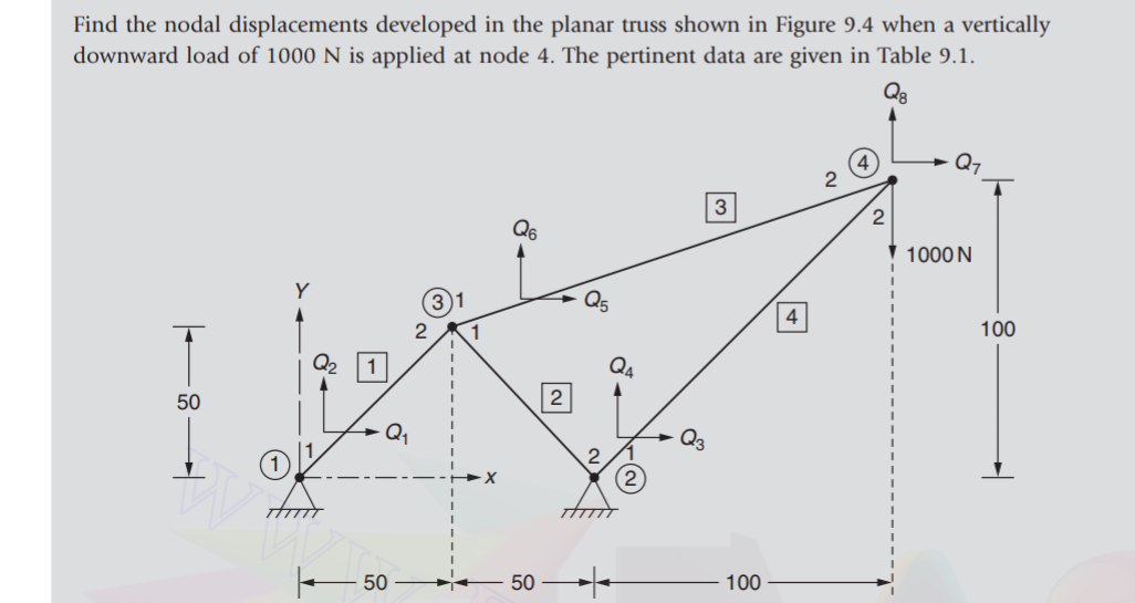 Solved I see experts copying the answers from online, if i | Chegg.com