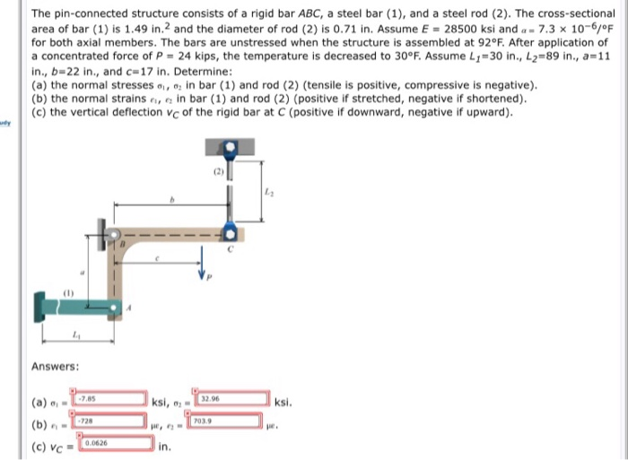 Solved The pin-connected structure consists of a rigid bar | Chegg.com