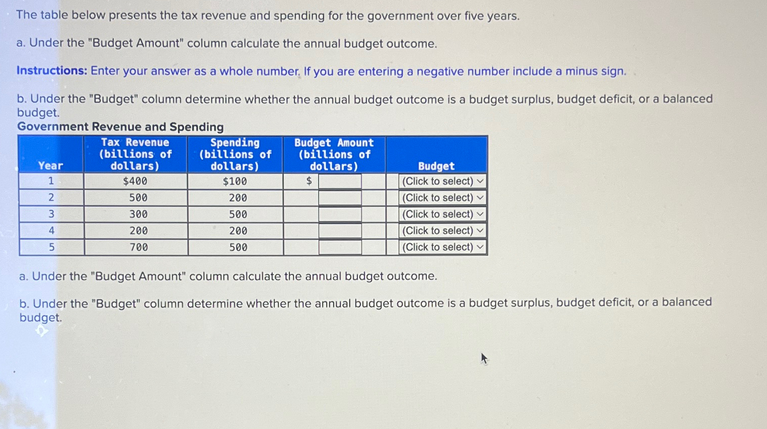 Solved The table below presents the tax revenue and spending | Chegg.com