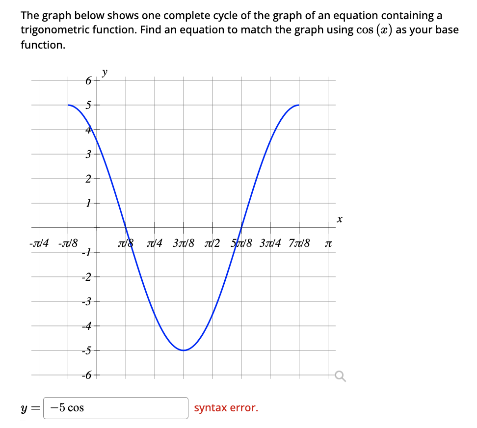 Solved The graph below shows one complete cycle of the graph | Chegg.com