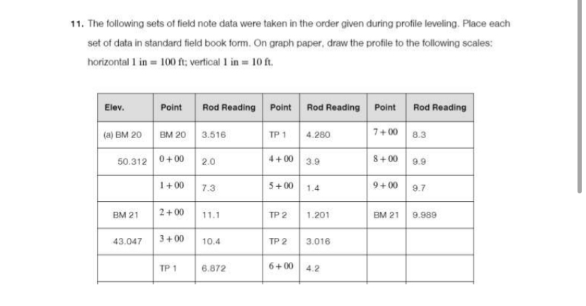 Solved The following sets of field note data were taken in | Chegg.com