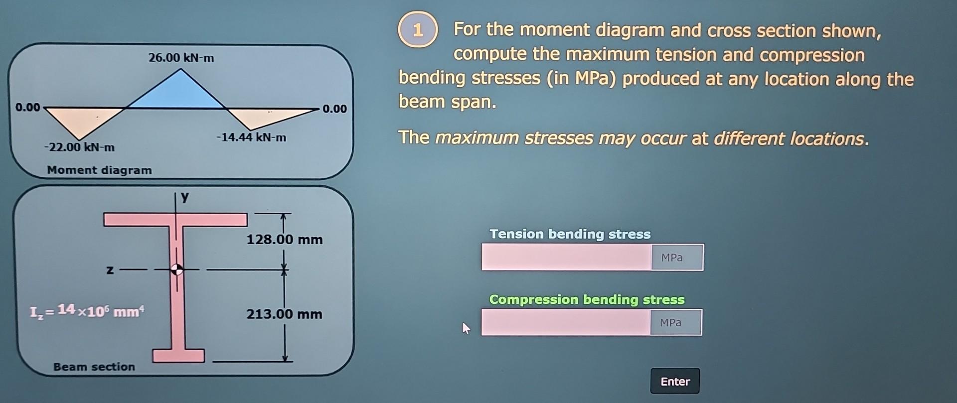 Solved (1) For the moment diagram and cross section shown, | Chegg.com