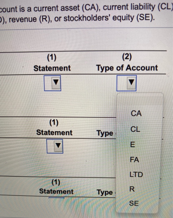 Solved Financial statement account identification Mark each | Chegg.com