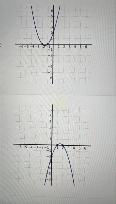 Solved Use the intercepts of the following quadratic curve | Chegg.com